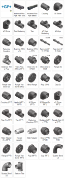 Georg Fischer Harvel Sch 80 PVC - Virtual Building Supply